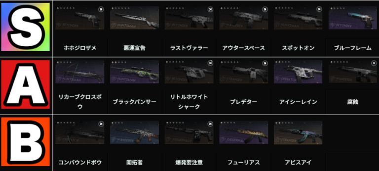 最強武器Tier表(最強武器ランキング） - Once human攻略サイト(ワンスヒューマン攻略）